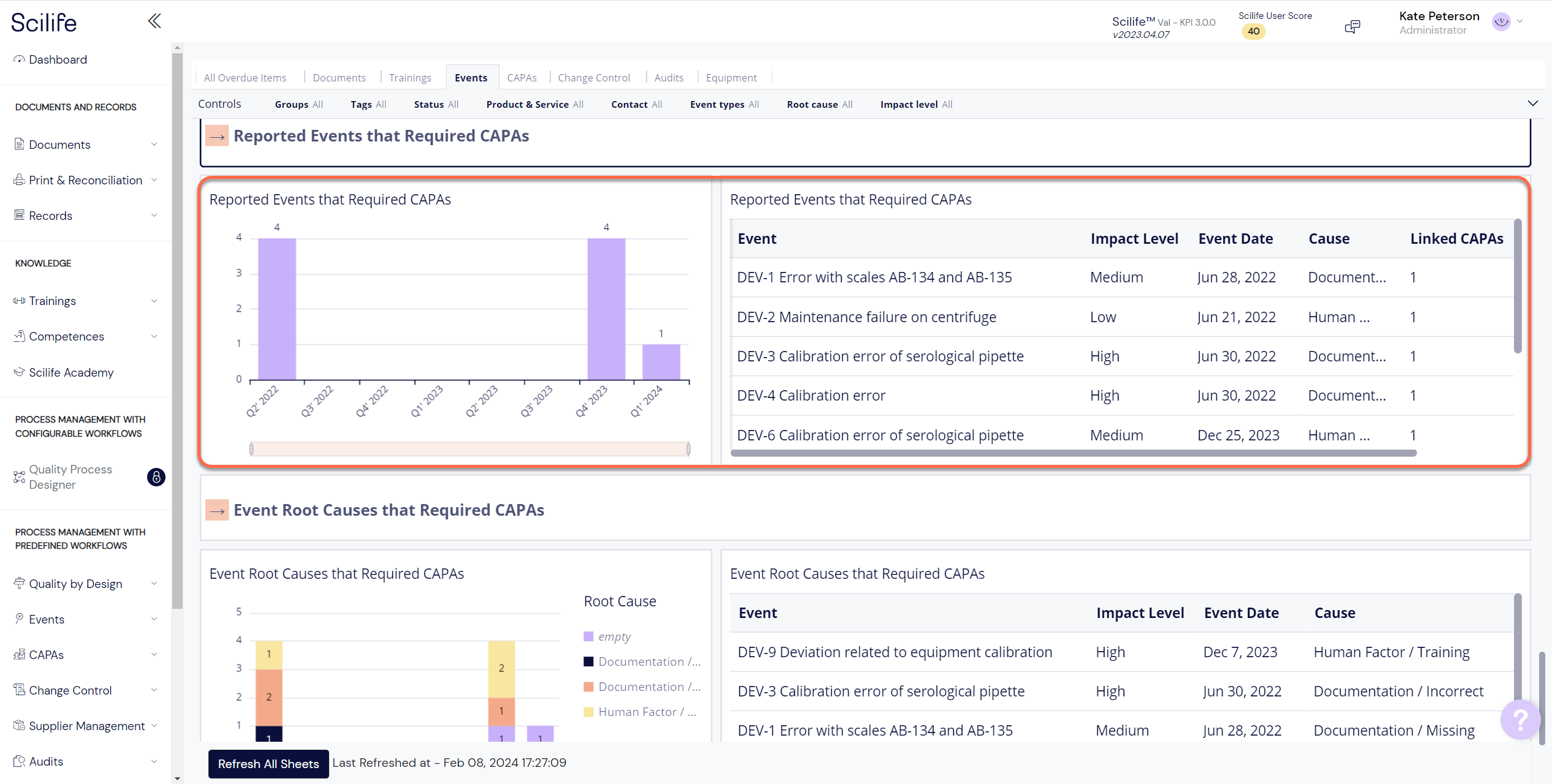 Can I see which Events have linked CAPAs from the Scilife KPI tool ...